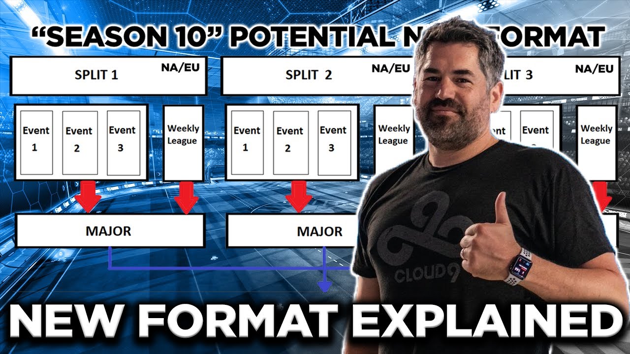*NEW* RLCS Format Explained, C9's Reason For Leaving, and Overall ...