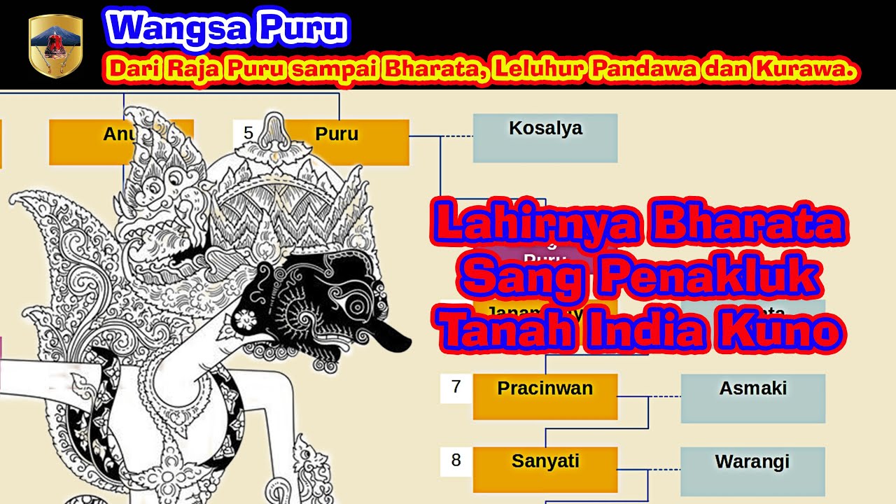 Wangsa Puru, dari Raja Puru sampai Bharata, Leluhur Pandawa dan Kurawa ...