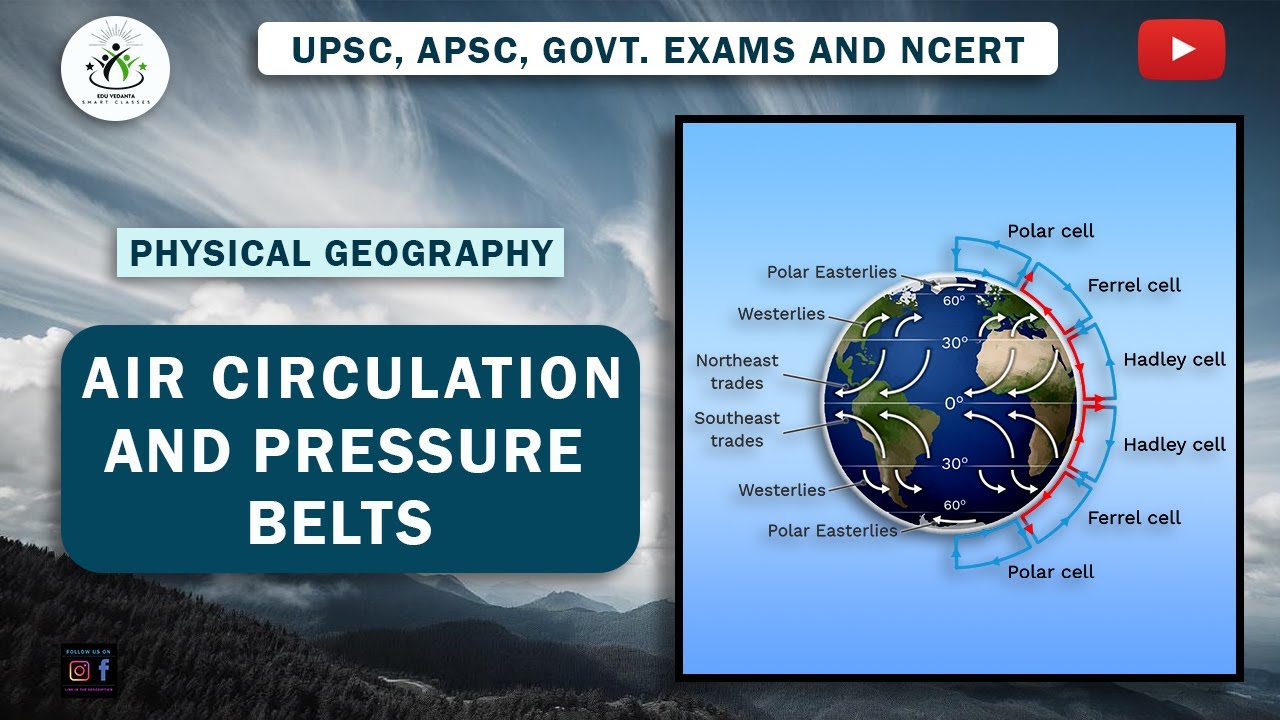 Atmospheric Circulation | HADLEY, FERREL and POLAR Cells | GEOGRAPHY ...