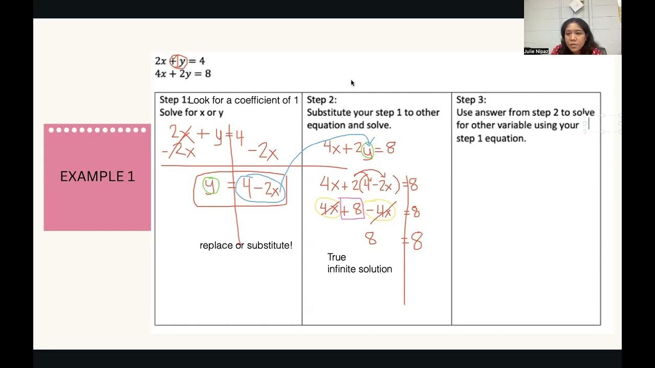 solving system of linear equations by substitution method - YouTube