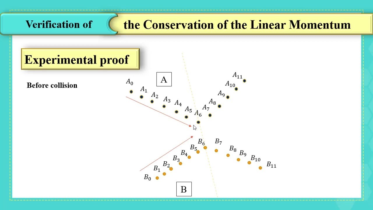 G12 GS Phy ch 2 Video 3 of 4 En 21 22 - YouTube