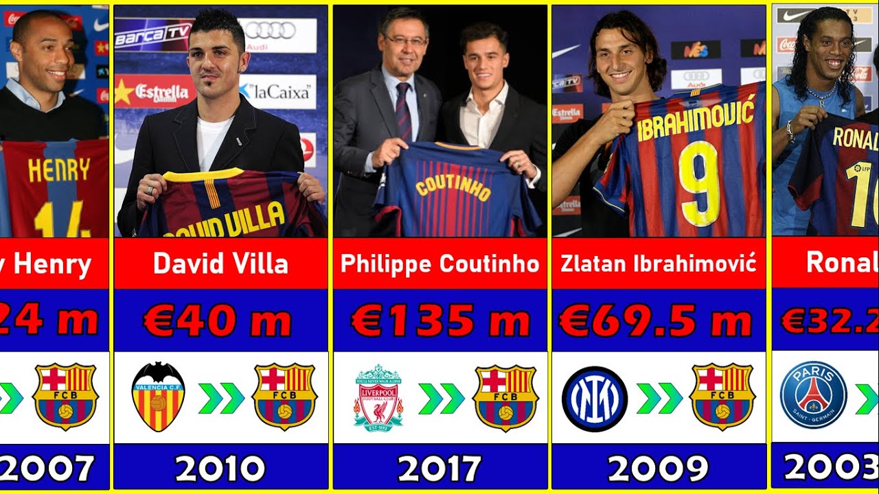 FC Barcelona Most Expensive Signings in History | Barcelona Transfer ...