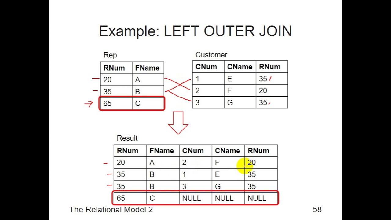 Chapter 3 - Joining Tables, Normal Sets and Updating data with SQL ...