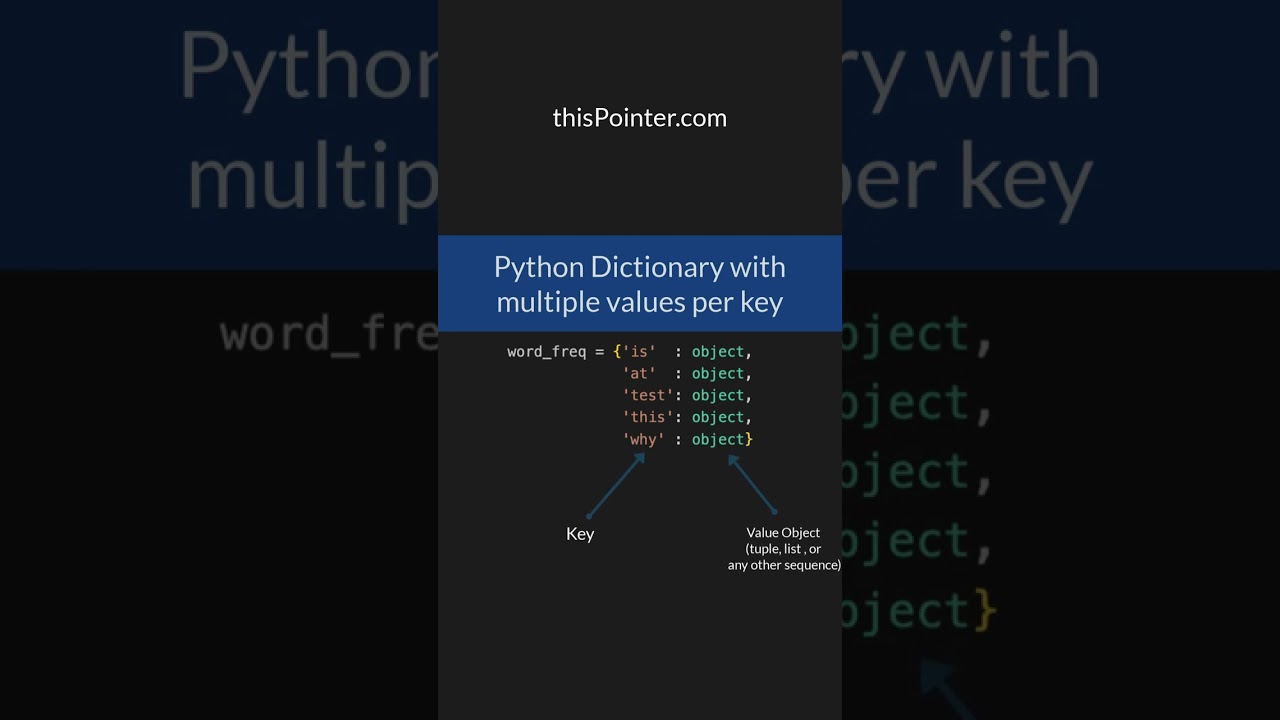Exploring The Multi-Key Dictionary In Python: A Comprehensive Guide Exploring The Multi-Key Dictionary In Python: A Comprehensive Guide
