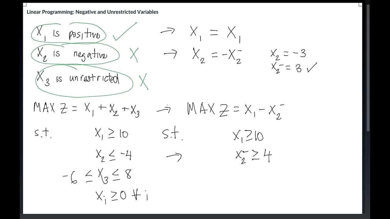Linear Programming Negative and URS Variables - YouTube