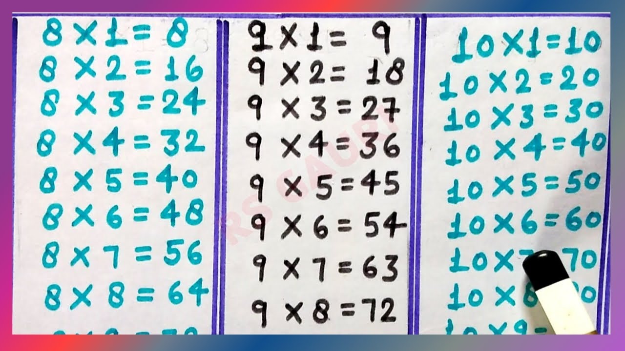 Learn Tables Of 8 9 And 10 Table Of 8 Table Of 9 Table Of 10 learn-tables-of-8-9-and-10-table-of-8-table-of-9-table-of-10