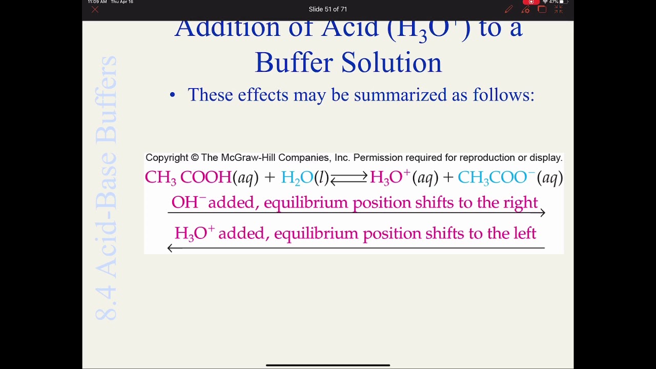CHE 101, 8.4 Acid-Base Buffers - YouTube