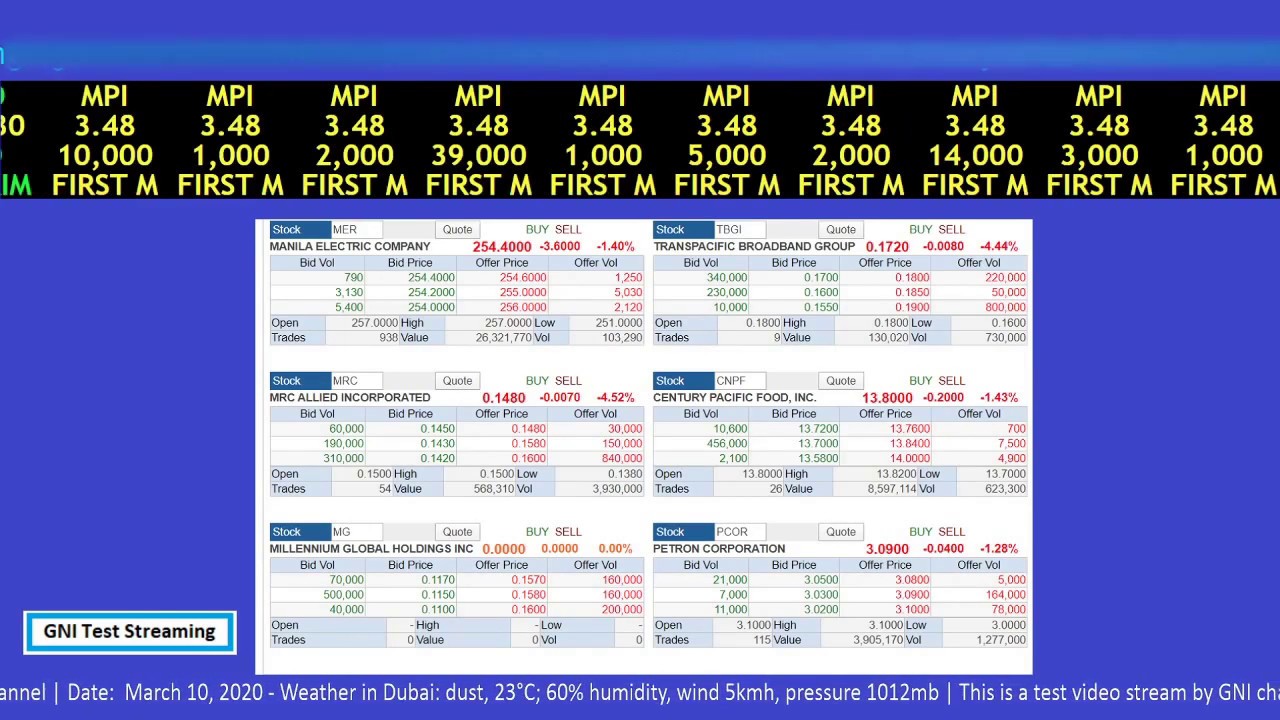 Watch The Philippine Stock Market Today [March 10, 2020] - YouTube
