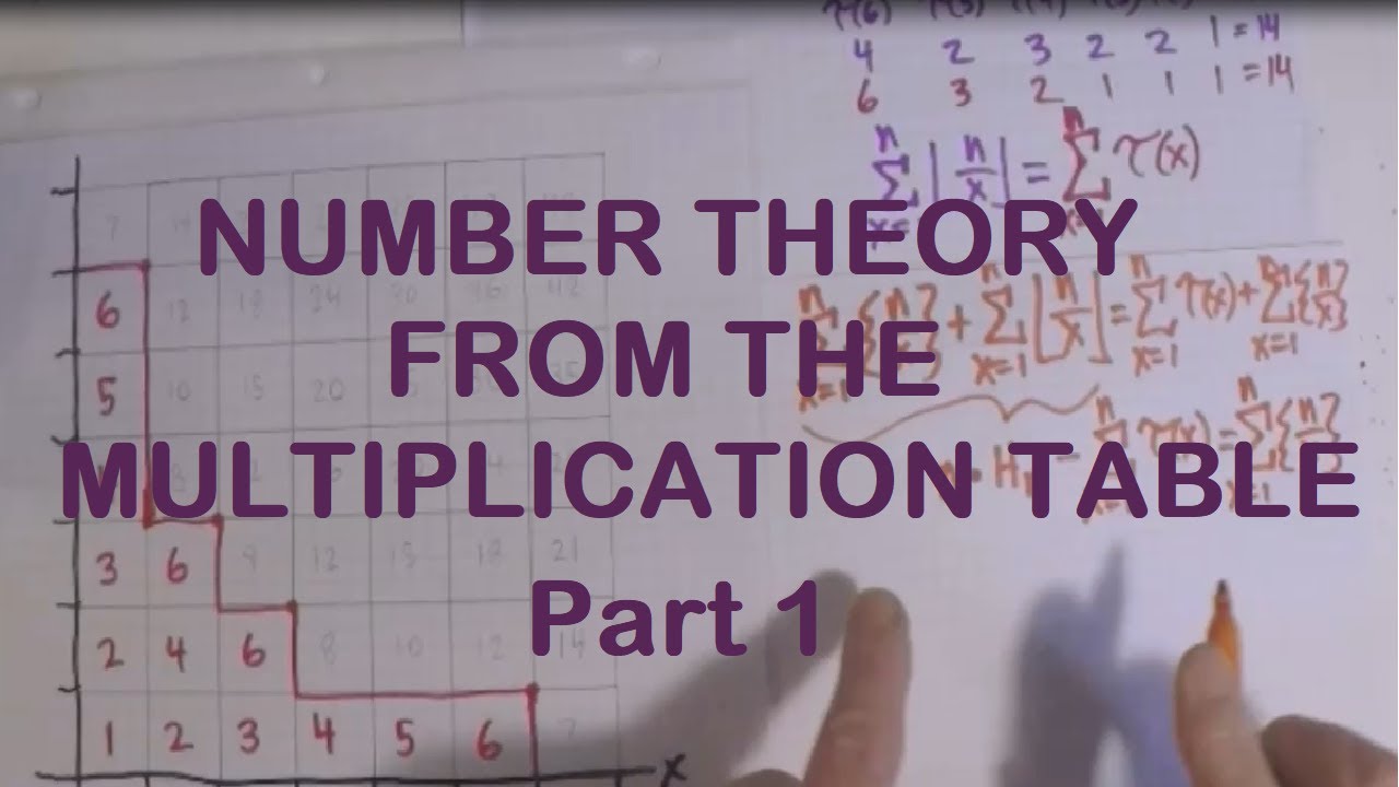 Number Theory from the Multiplication Table - Part 1 - YouTube