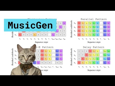 MusicGen: Generative Music Creation - YouTube