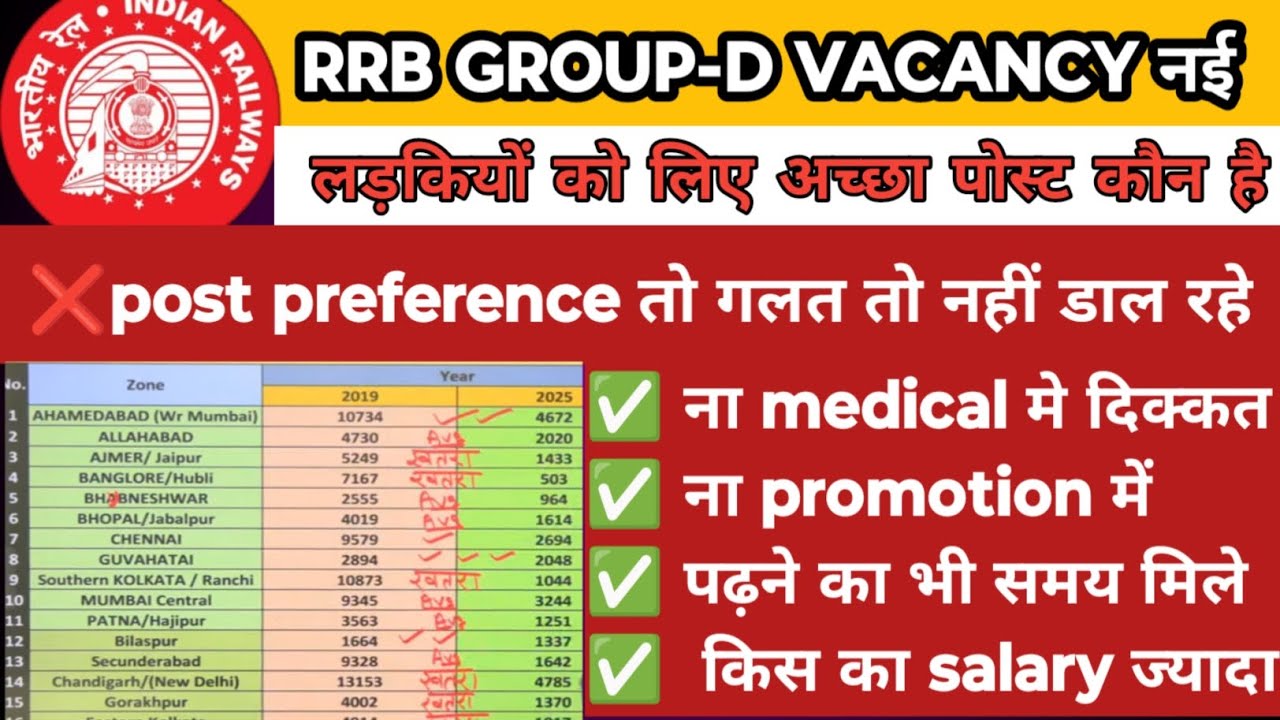 RRB Group D Post Preference 2025 | Group D girls post preference|Salary ...
