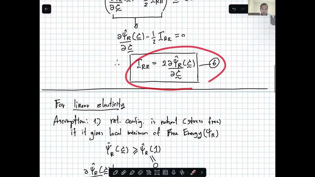 Linear Elasticity Derivation - YouTube