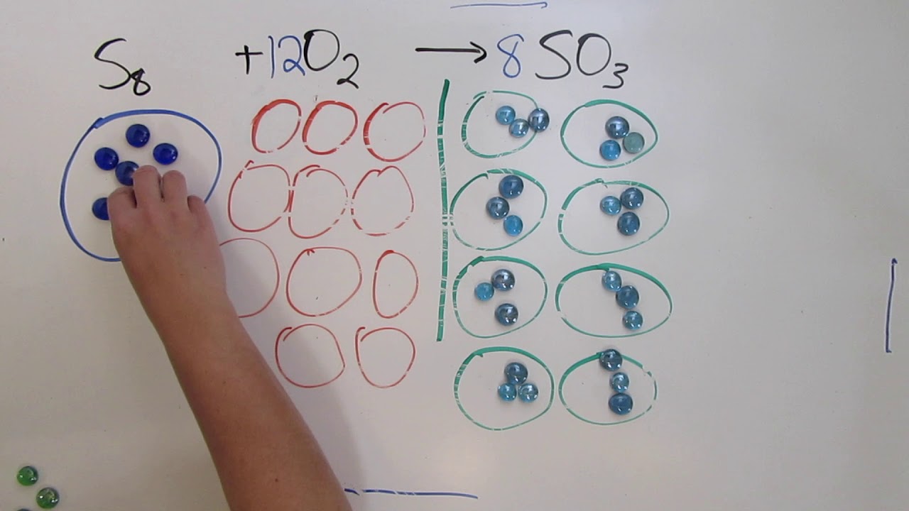 Visual Chemistry: Chemical Recipes (Balancing Equations) part 2 - YouTube