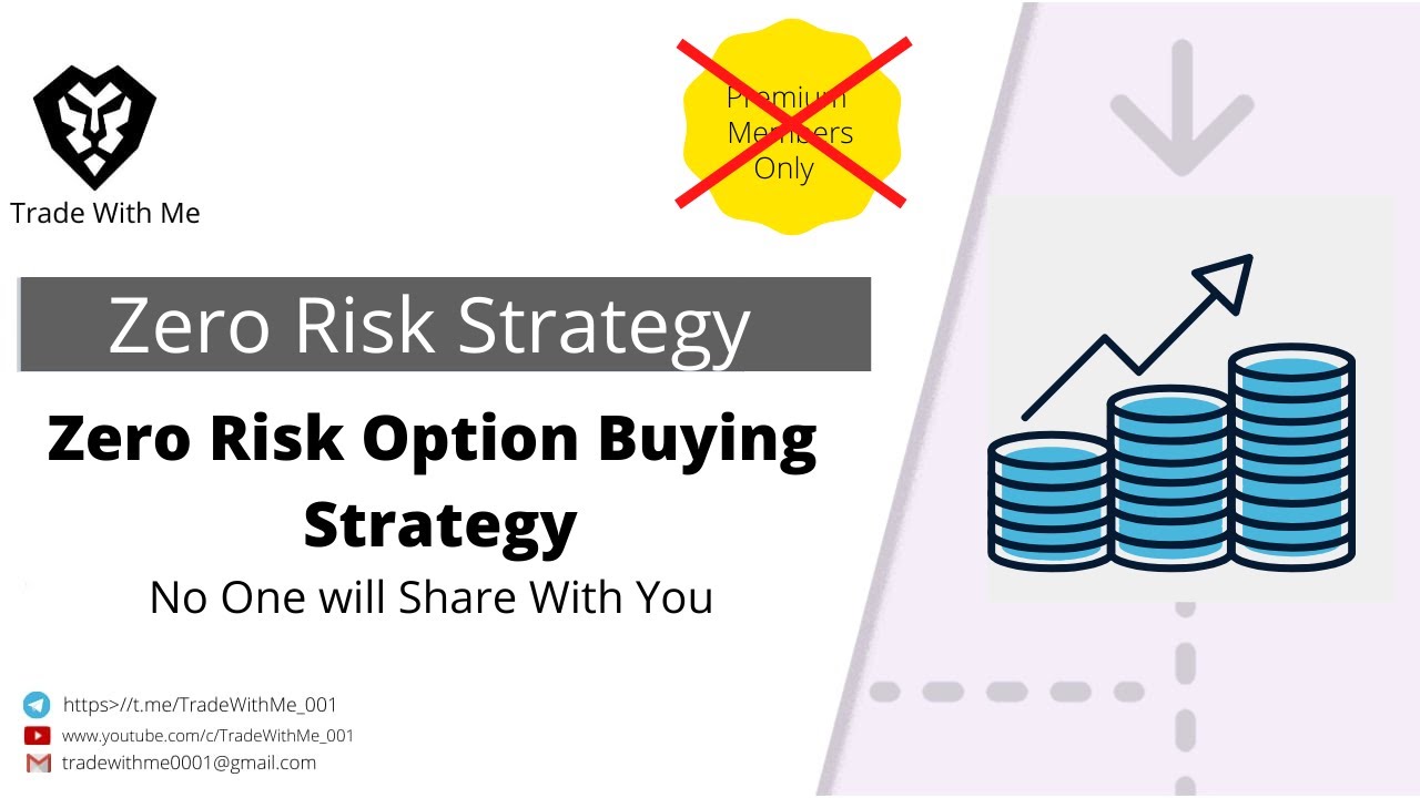 Zero Risk Option Buying Strategy - YouTube