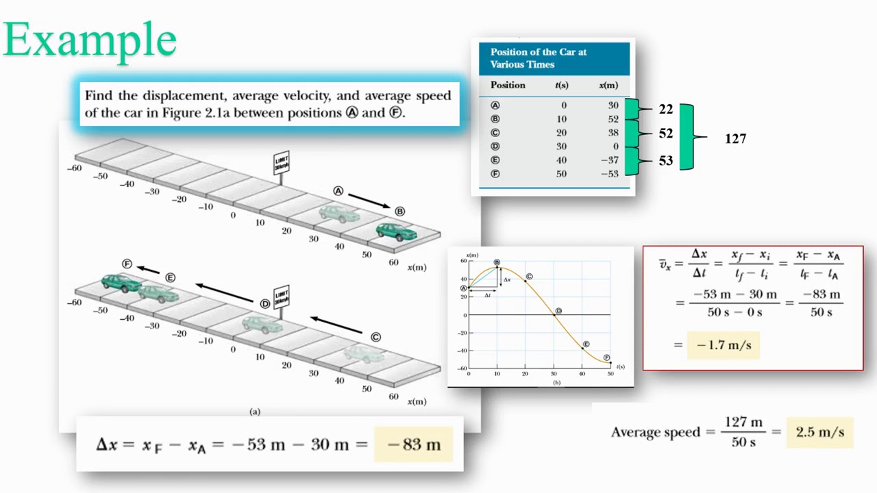Motion in one dimension ( MOTION EQUATIONS) - YouTube