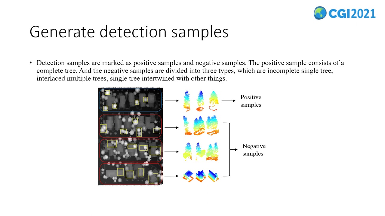 Pointcnn Based Individual Tree Detection Using Lidar Point Clouds Youtube