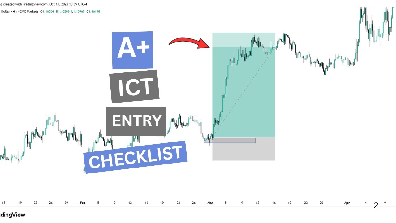 The A+ ICT Entry Checklist You MUST Learn (Step-by-Step) | ICT Concepts ...