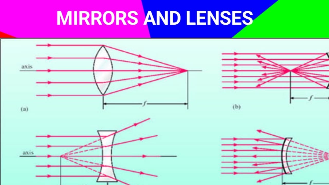 DIFFERENCE BETWEEN MIRRORS AND LENSES - YouTube