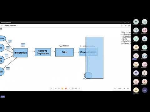 ETL using SSIS - YouTube