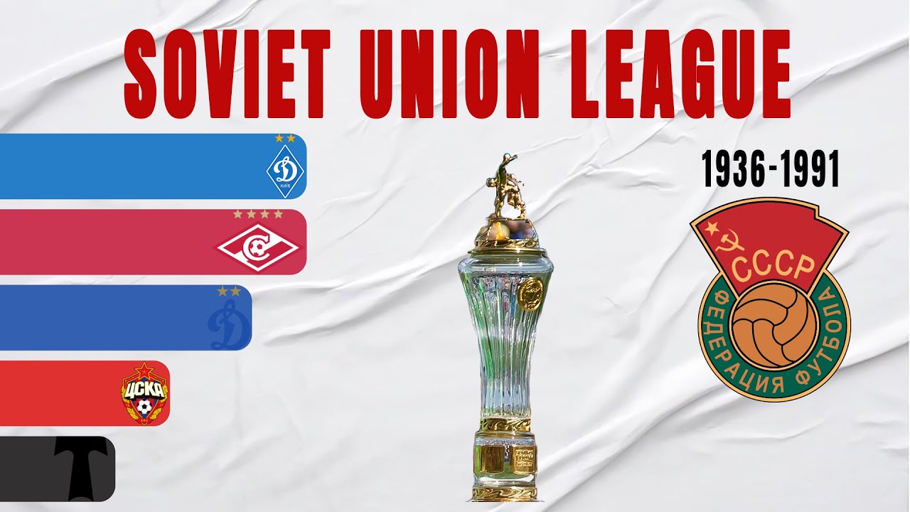 USSR Soviet Union League All Winners (1936-1992) - YouTube