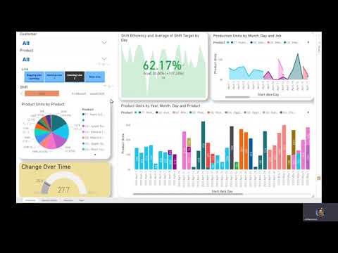 ShiftWorx Custom Reporting Through Business Intelligence Tools - YouTube
