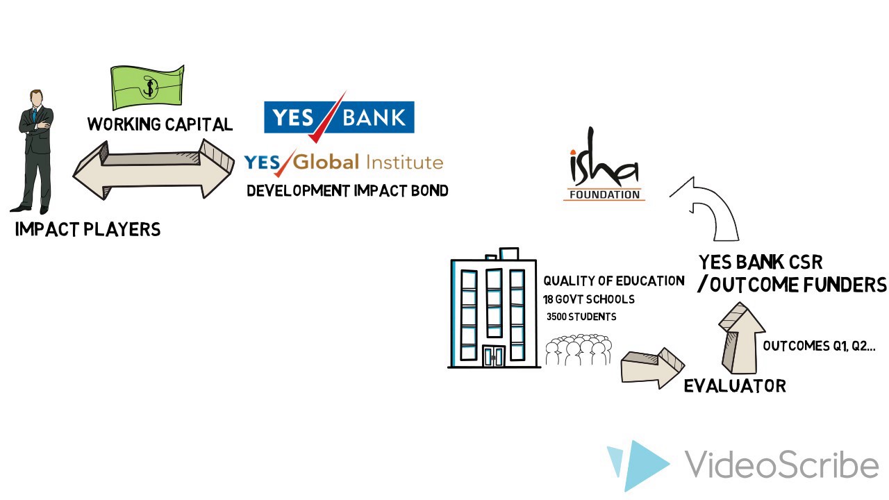 Development Impact Bond 2.0 - YouTube