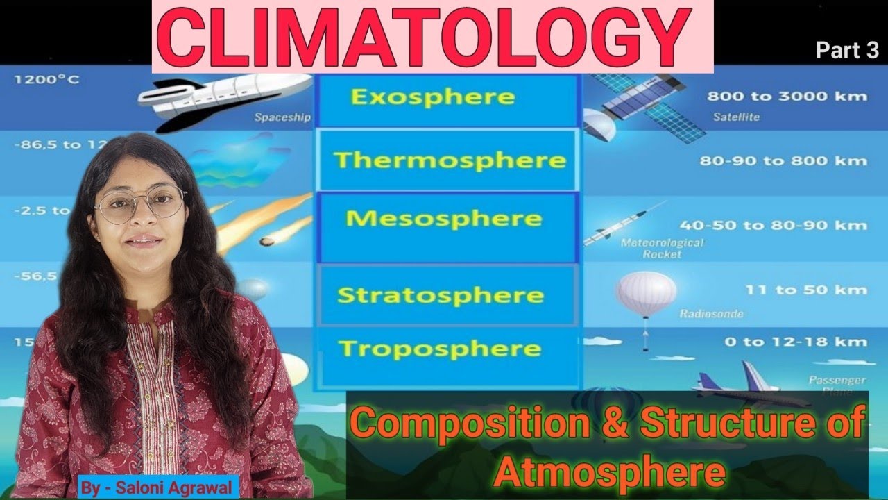 CLIMATOLOGY | Composition & Structure of Atmosphere | - YouTube