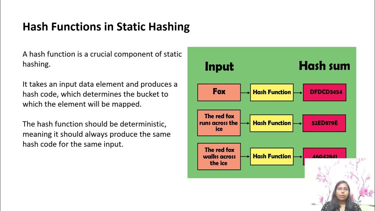 INTRODUCTION TO STATIC HASHING - YouTube