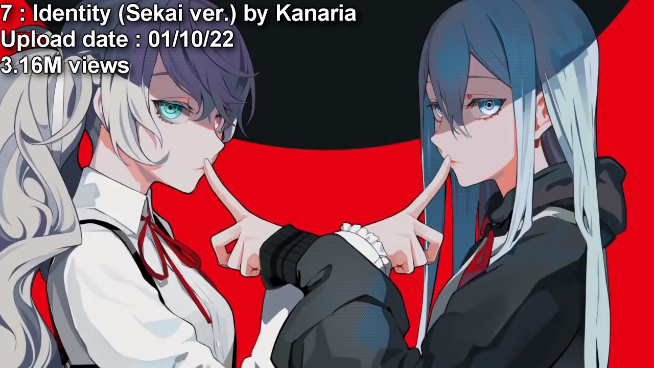 Top 30 best new Hatsune Miku songs of the month (January 2022) - YouTube