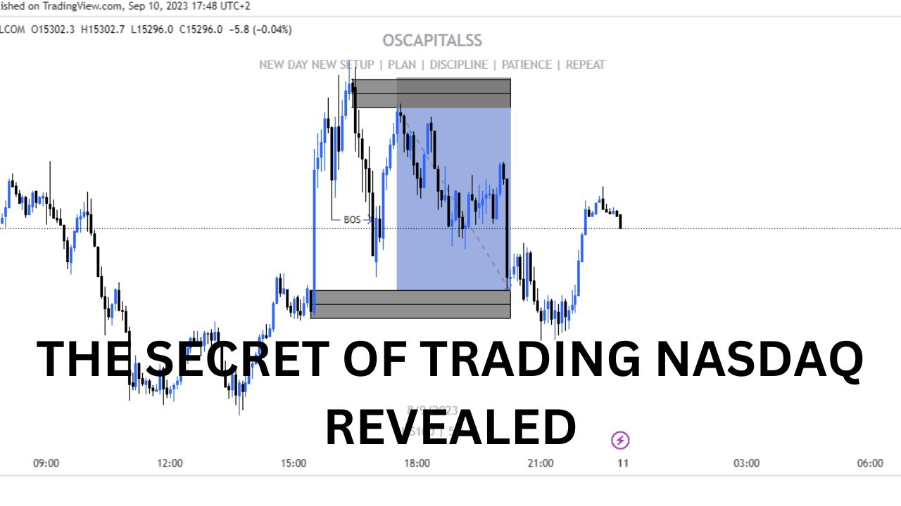 Mastering Nasdaq Trading with 5-Minute Charts - YouTube