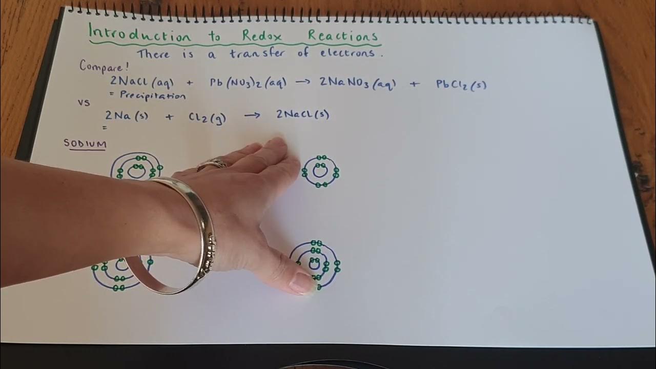 An Introduction to Redox Reactions - YouTube