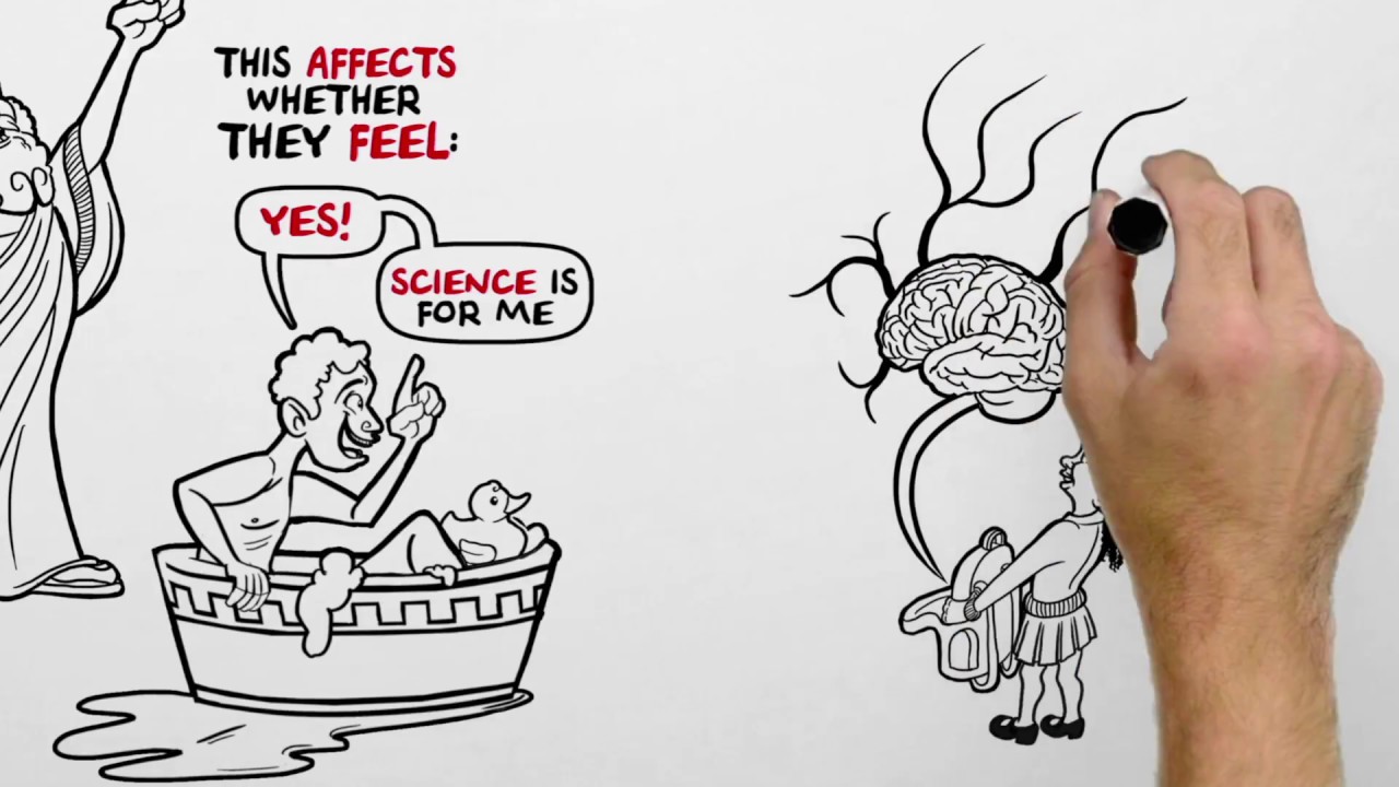 What is science capital? | #STEM for students | Learn with Science ...