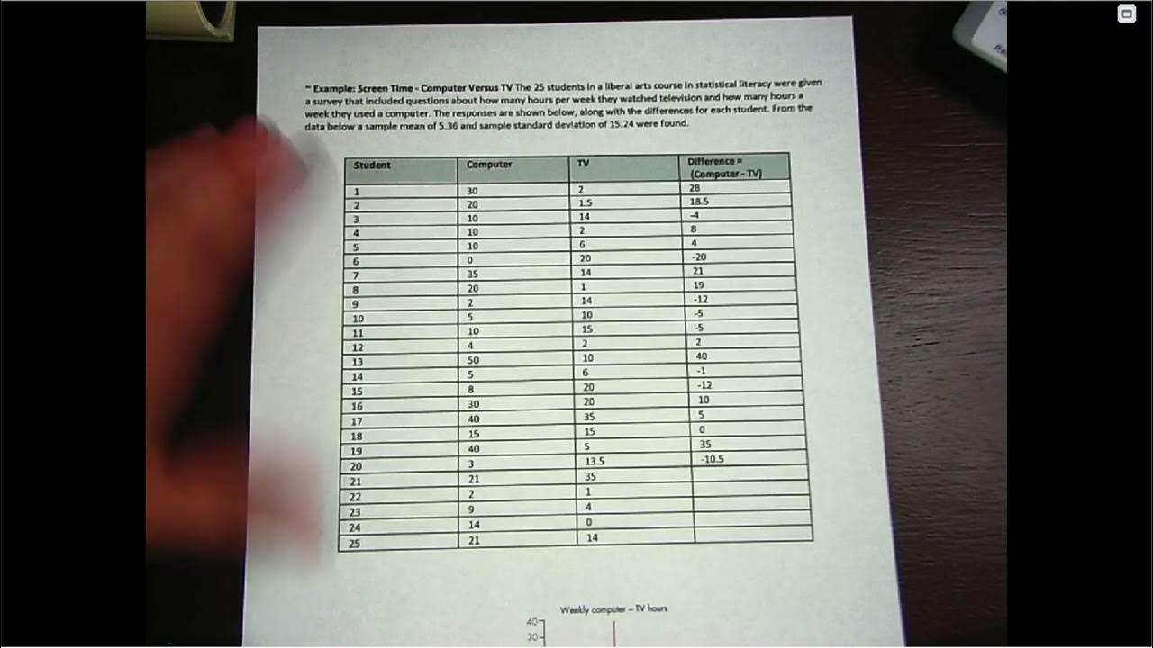 Summarizing Paired Data - YouTube