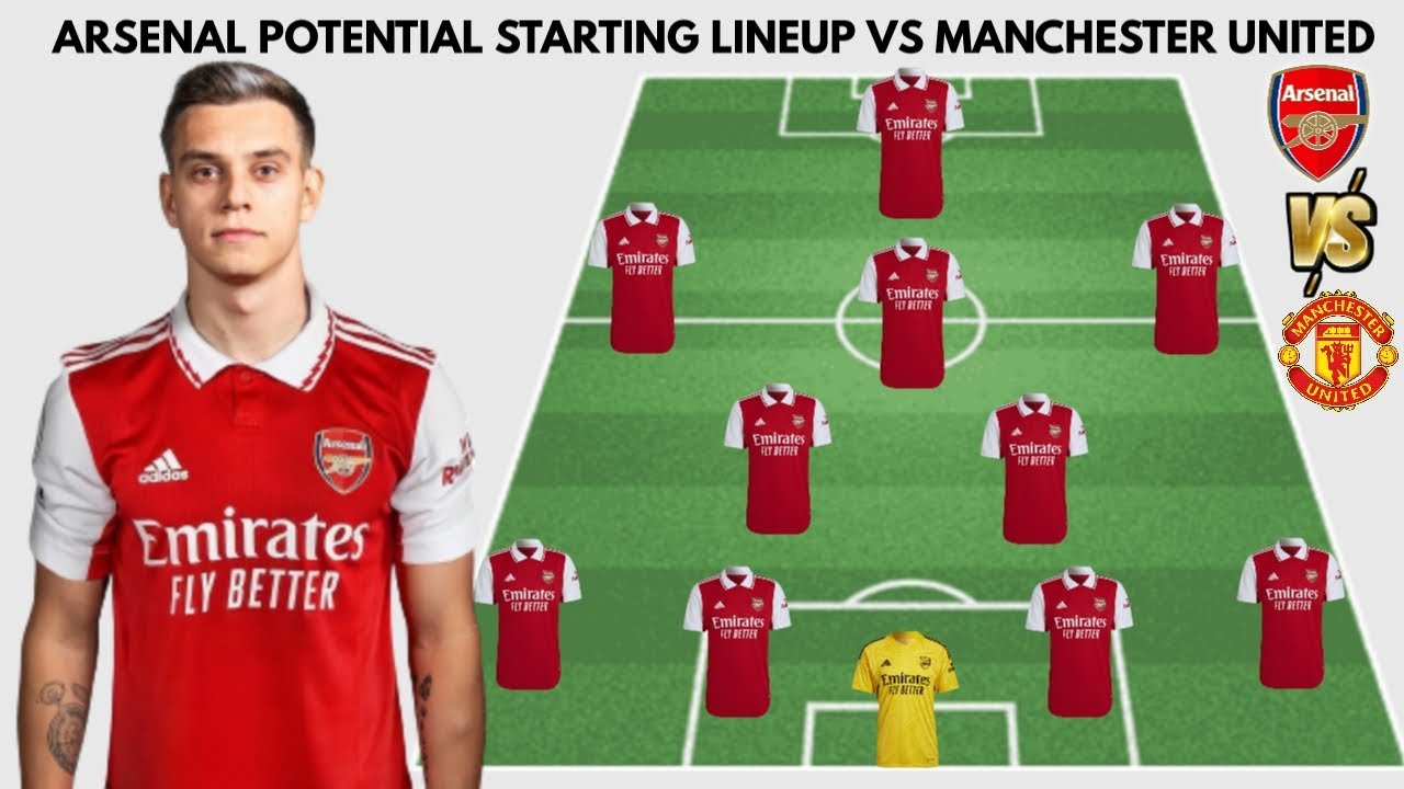 ARSENAL VS MANCHESTER UNITED | Arsenal potential starting lineup (4-2-3 ...