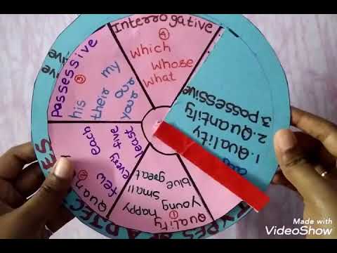 ENGLISH TLM ADJECTIVES/Usharani Adusumalli/English Tlm working models ...