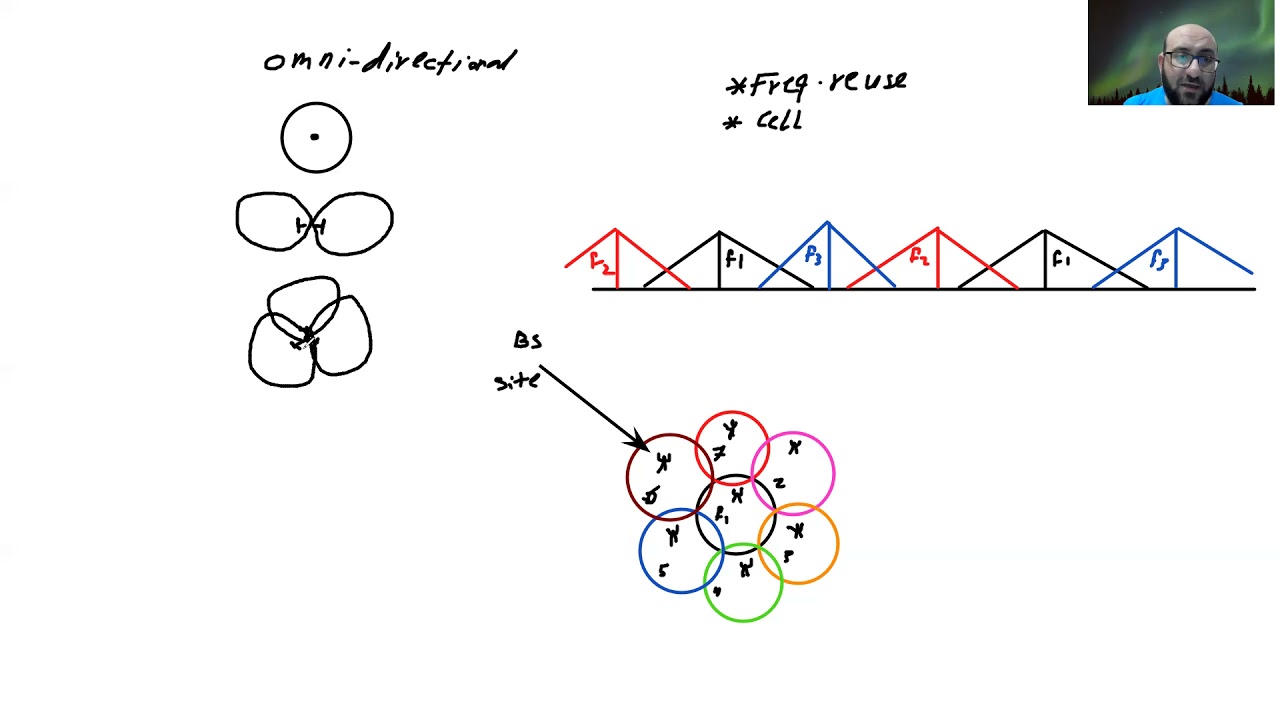 5- cellular Structure - YouTube