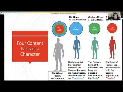 The Matrix Characters: How to Build a Story from the Characters - YouTube