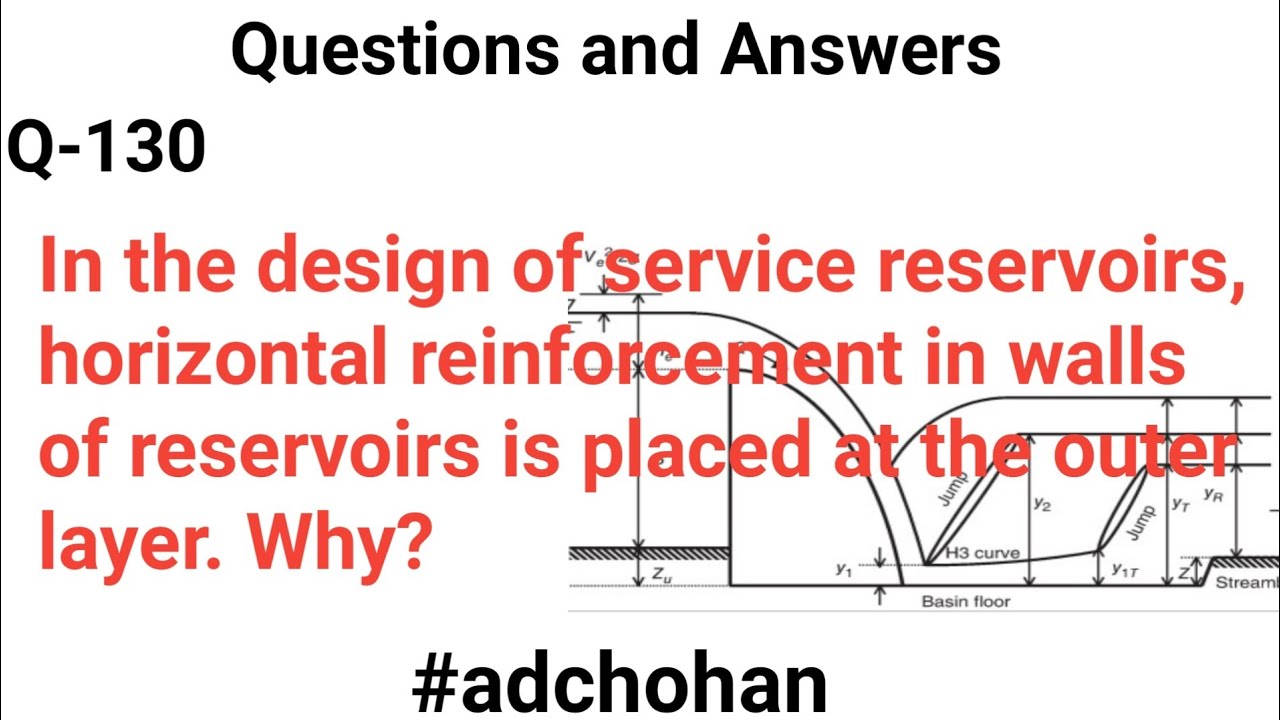 In the Design of Service Reservoirs, Questions and Answers, Interview ...