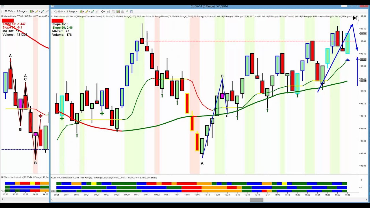 RIGHT LINE TRADING == ONLINE TRADER CENTRAL 05 05 2014 - YouTube