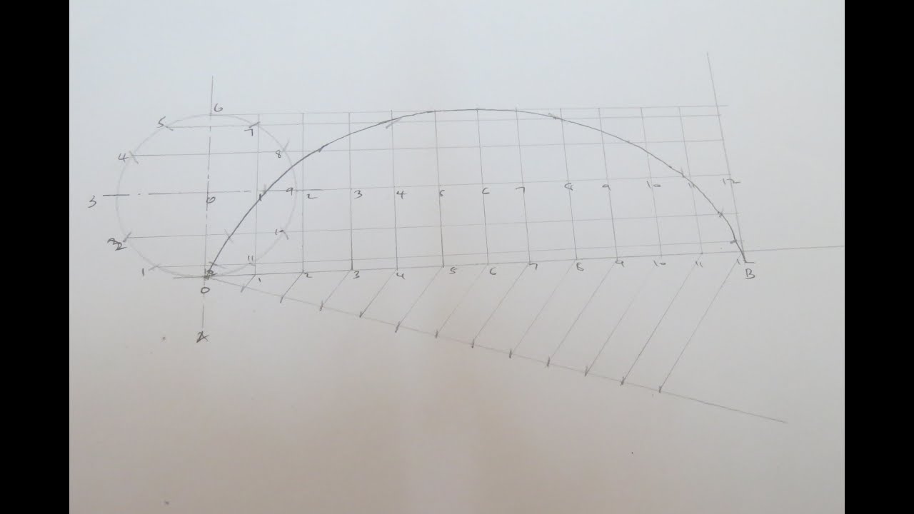CONSTRUCTION OF A CYCLOID - YouTube