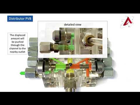 Progressive Distributor PVB Function - YouTube