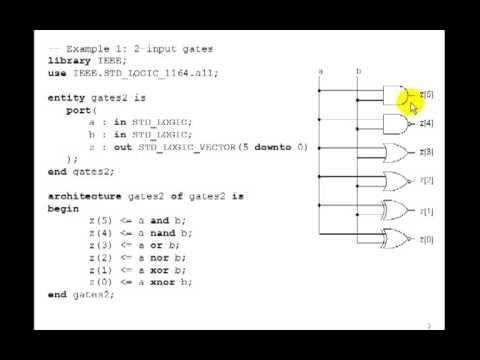 Lesson 16 - VHDL Example 5: Map Report - YouTube