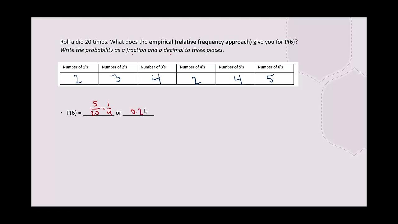 The Law of Large Numbers and Rolling a Dice - YouTube