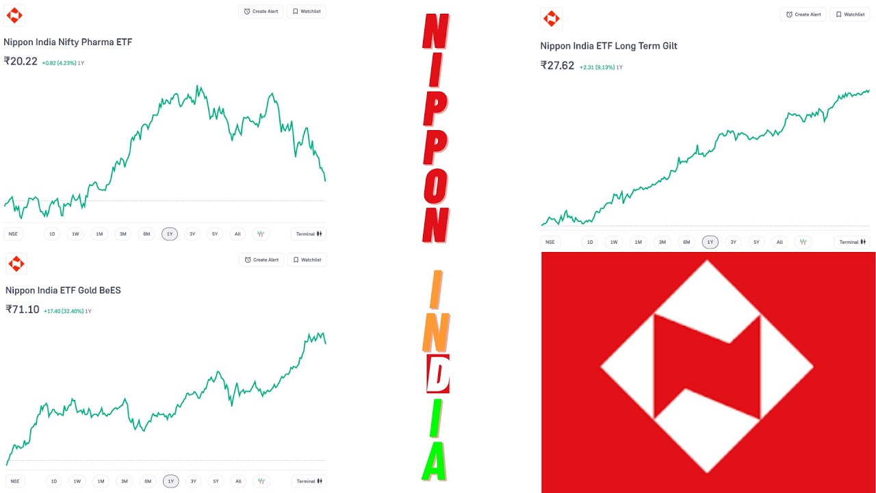 Top 3 Nippon ETF 2025 | Explored Nippon ETF | Best Nippon India ETF ...