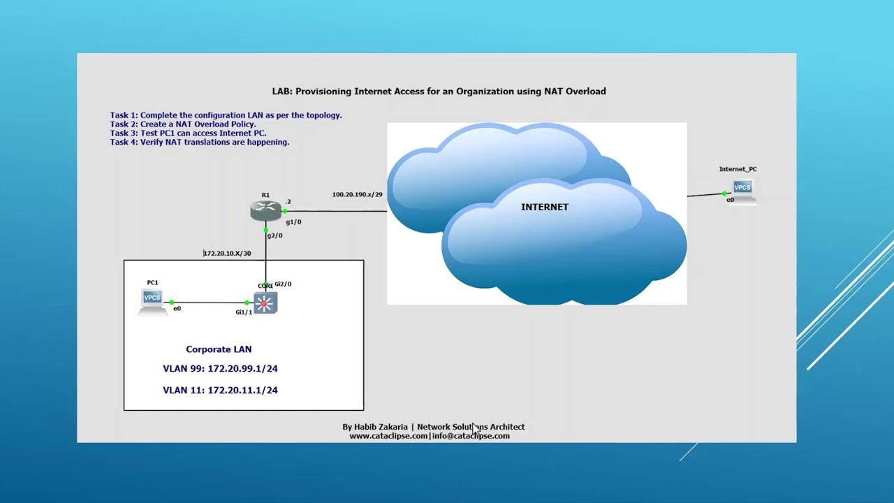 How to Provision Internet Access for an Organization - YouTube