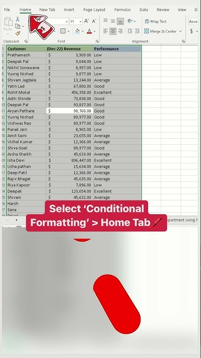Performance Wise Conditional Formatting Excel Microsoftexcel Exceltutorial