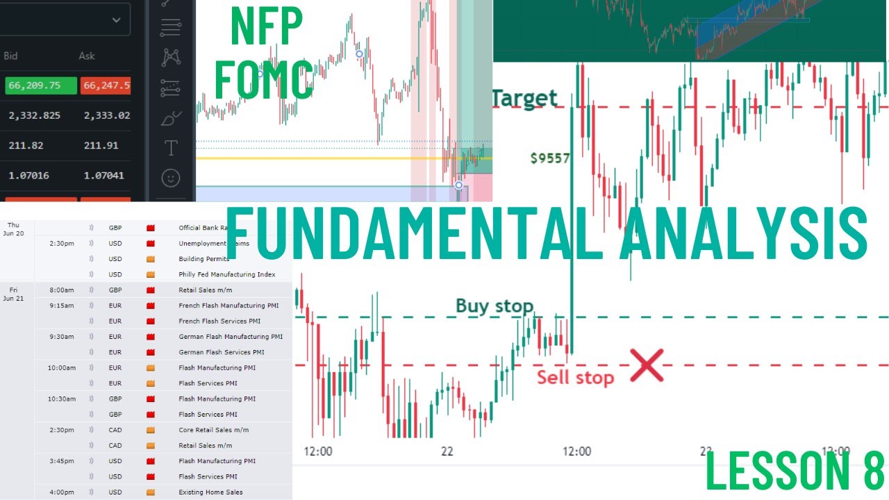 Fundamental analysis in the forex market, high impact news. forex ...