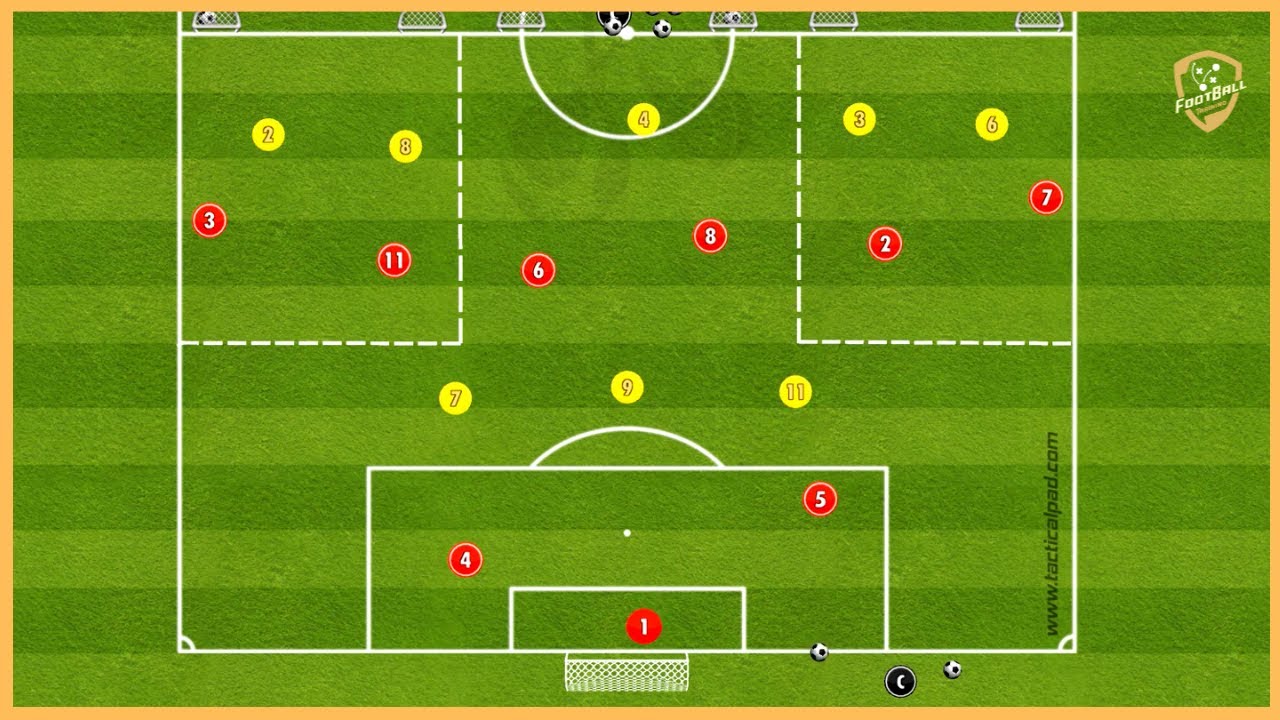 Fc Barcelona - Tactical Game With Finishing - YouTube