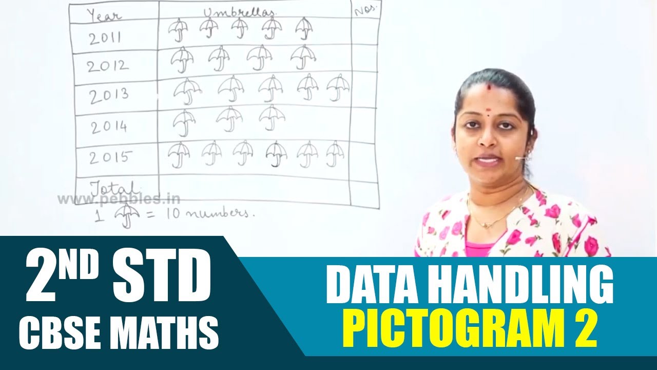 Data Handling - Pictogram 2 | CBSE | 2nd standard CBSE Maths olympiad ...