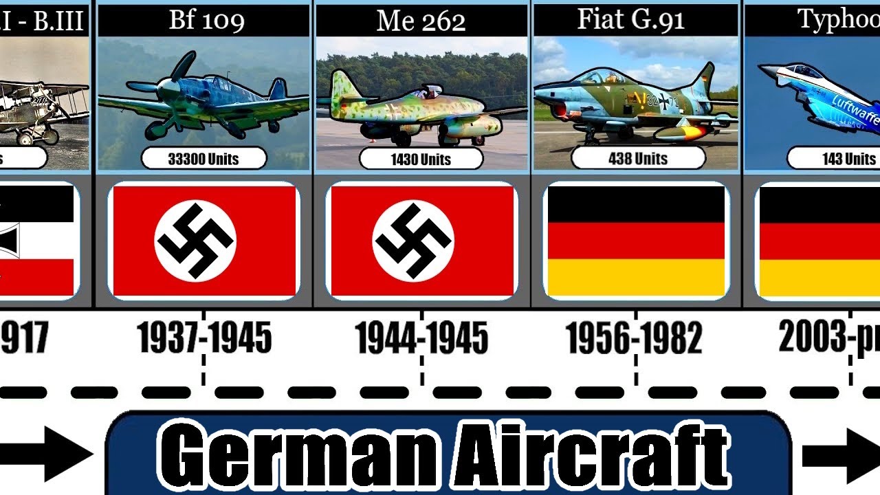 Timeline of the German Military Aircraft (1910-2024) - YouTube